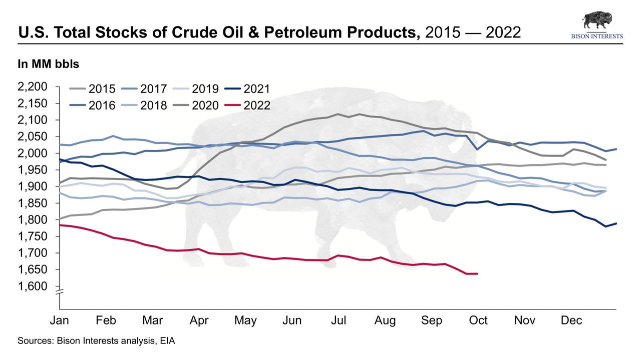 OPEC+ Capitulates (Commodity:CL1:COM) | Seeking Alpha OPEC+ Capitulates (Commodity:CL1:COM) | Seeking Alpha